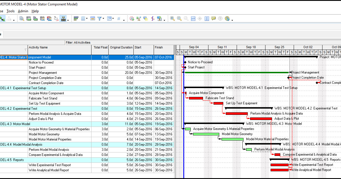 Oracle Primavera P6 em dicas: Os Ficheiros de Layout do P6 explicados