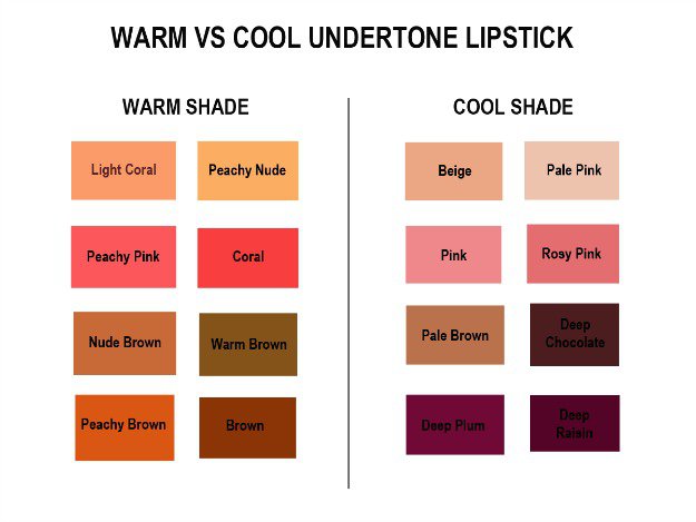 Cara Menentukan Warna Undertone Kulit Kamu - Makeup by Ellfa