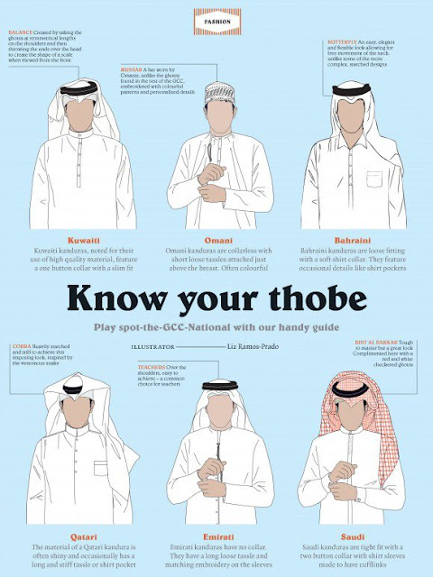 How Arabs dress