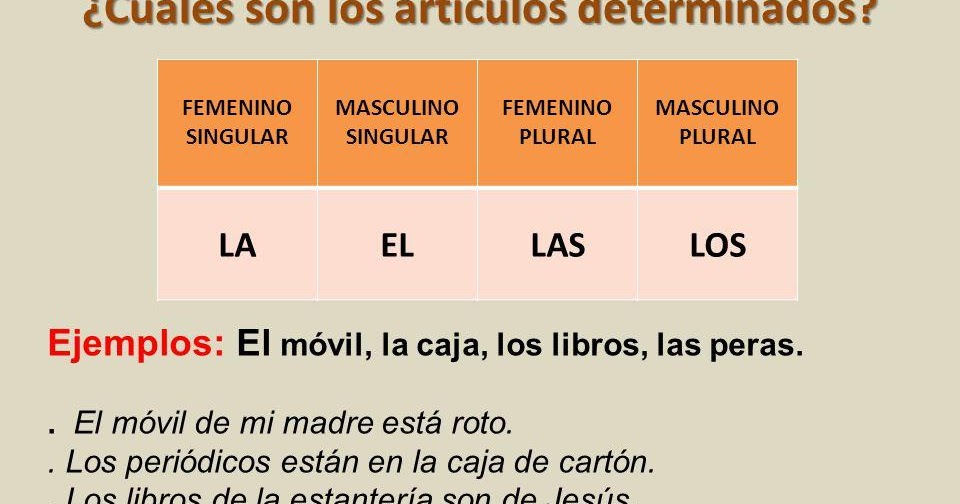 La clase de Marta: ARTÍCULOS DETERMINADOS