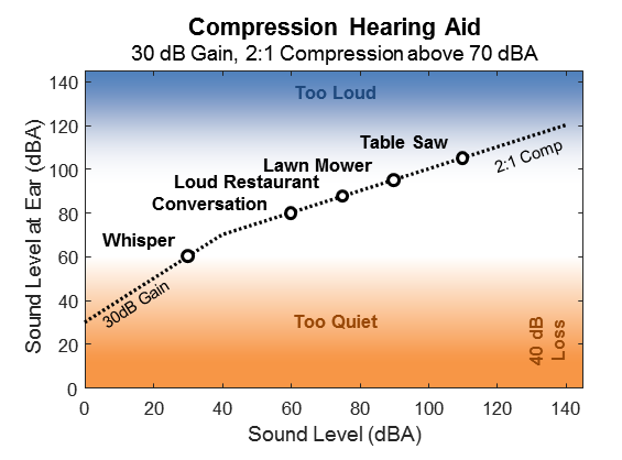 Open Audio The Need For Dynamic Range Compression