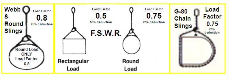 Prinsip dalam Mengikat Material Baja - Rigging
