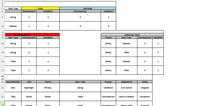 Oracle Masterminds Excel Merge And Download Using Custom Template In Apex