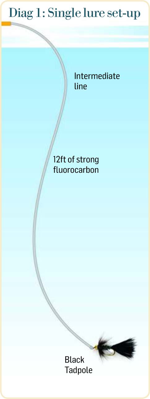 Stillwater Fly Fishing Methods