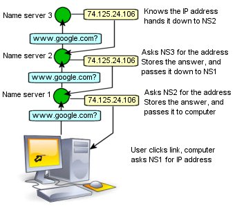 Explained, clearly: How does the Internet work?