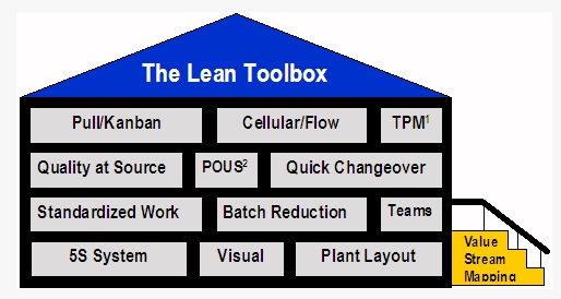 Sh*t Lean Sigma Says: This Site Says Lean is Just a Toolbox; Toyota ...