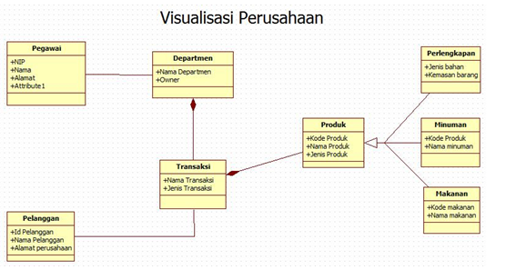 TENTANG CLASS DIAGRAM! Pengertian, Simbol dan Contohnya!