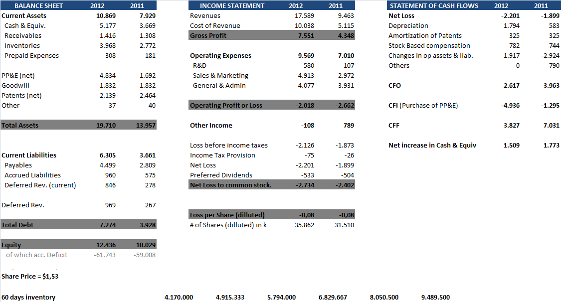 Element Value Investor: No Sponge Left Behind: Patient Safety Technologies