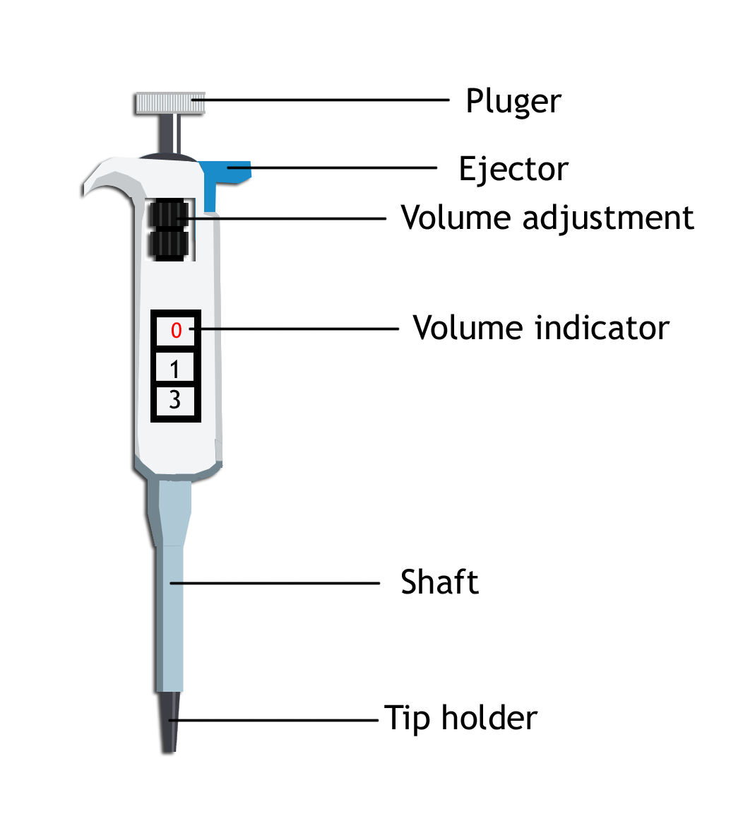 Bagaimana Menggunakan Micropipette