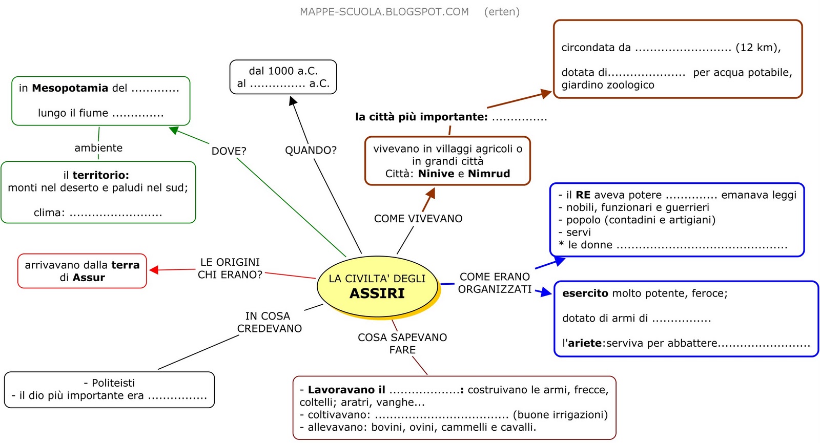 MAPPE per la SCUOLA: GLI ASSIRI