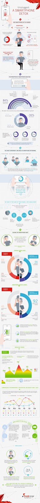 Can People Survive Without Cell Phones? - Teleinfo