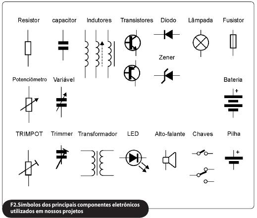 ELECTRONICA A DOMICILIO