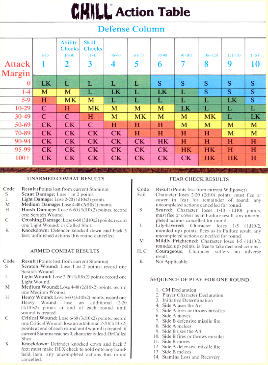 Chill 1st Edition First Impressions