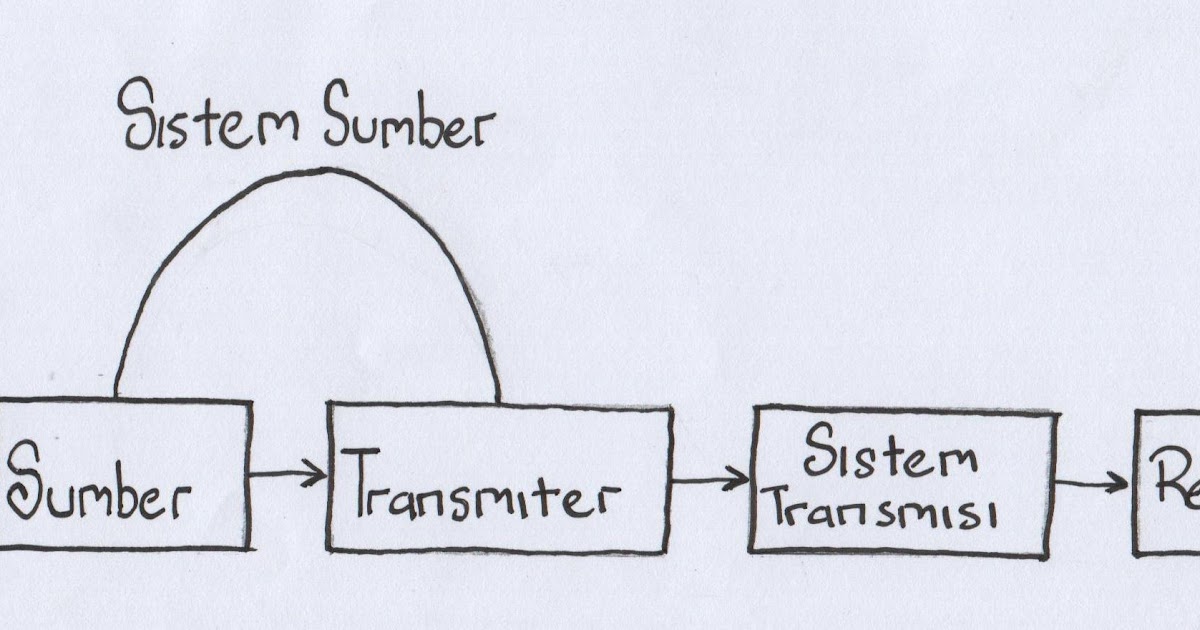 komunikasi Data: 1. PENJELASAN MODEL KOMUNIKASI DATA