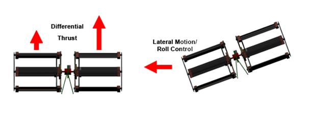 What is a Cycloidal Rotor...??? ~ the savant club...!!!