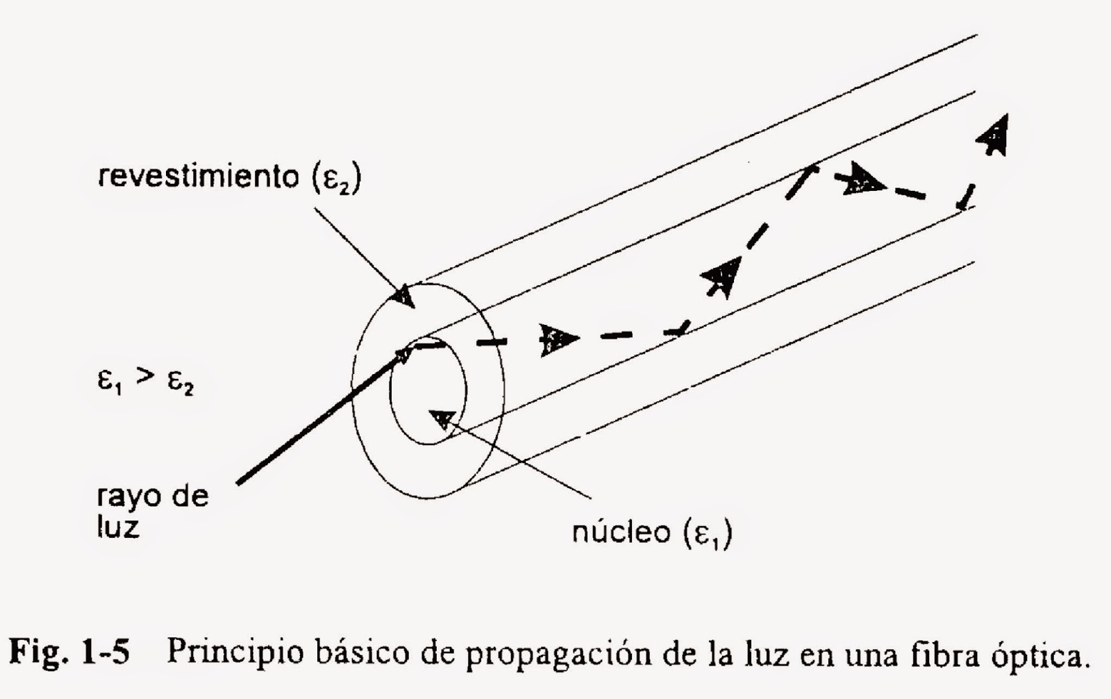 Ondas Guiadas ESIME: Resumen: Introducción a las lineas de transmisión