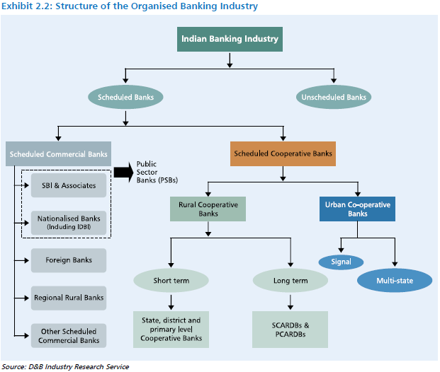 (PDF) CHAPTER 1 Bank - Battle of Minds · PDF fileCHAPTER 1 Bank A bank ...