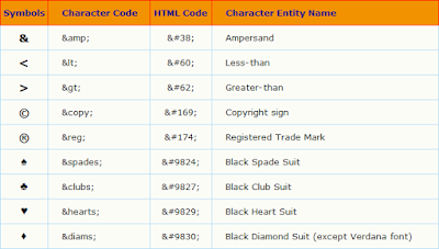 Special Characters in HTML untuk Desain Blog | BATIC Blog