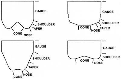 Art of Directional Drilling: PDC BITS