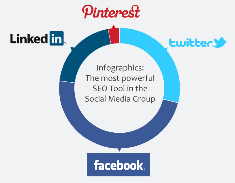 Social media infographic examples - societykery