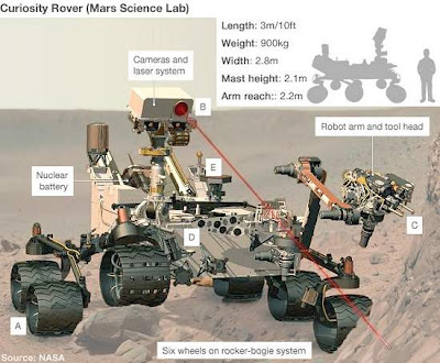 Observatório Nacional: Robô Curiosity pousa com sucesso em Marte