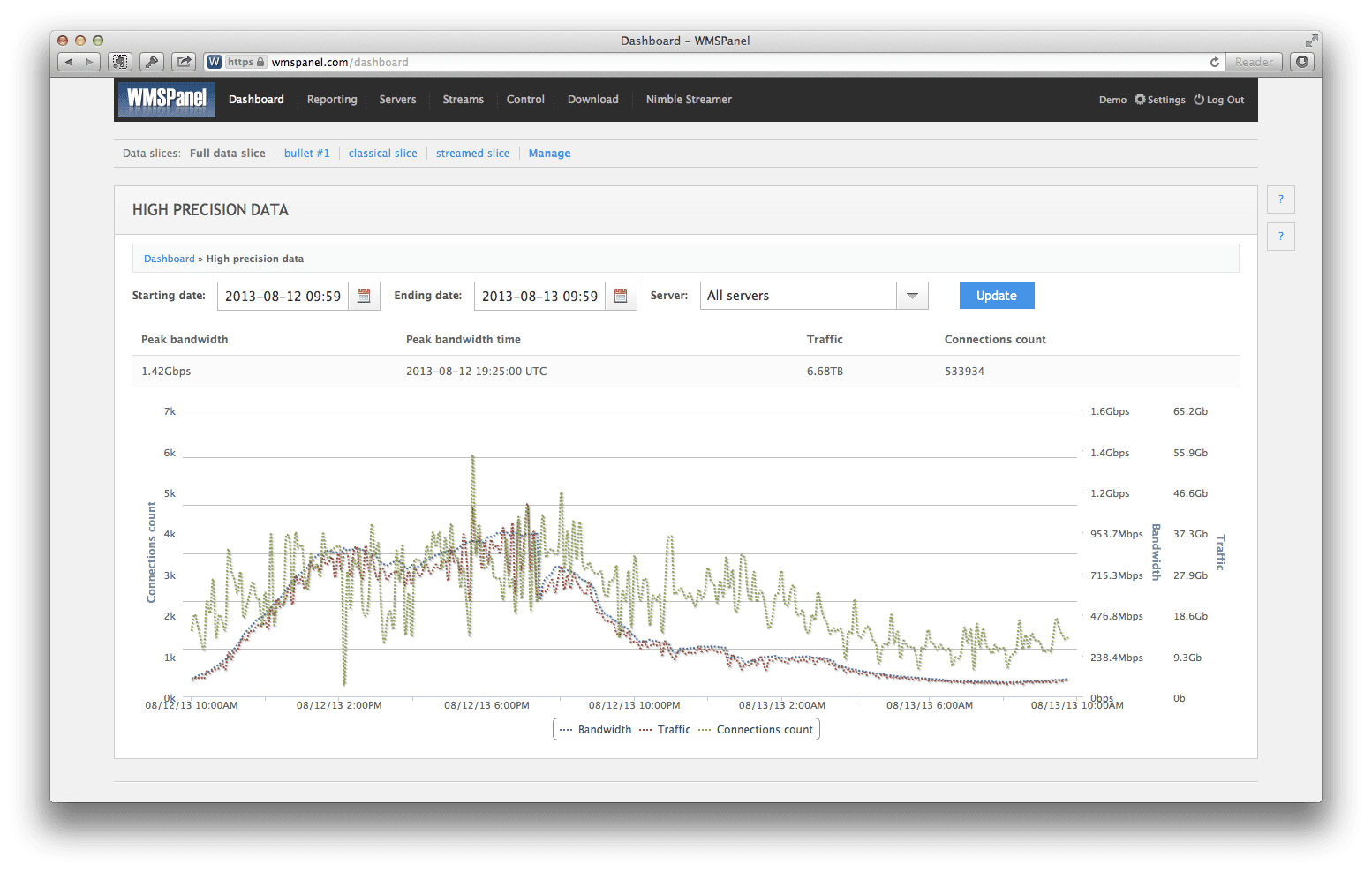 Softvelum news: Nimble Streamer, Larix Broadcaster and more: Control ...