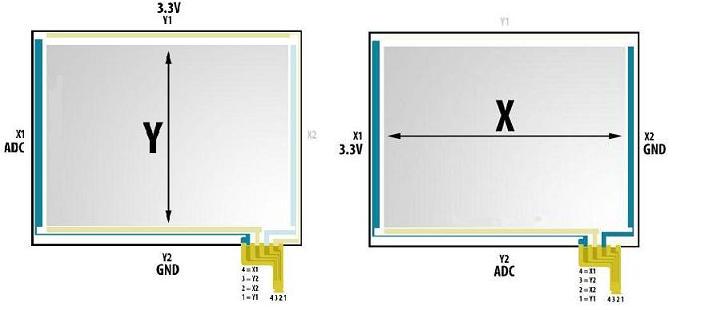 Electronics in DAM's way: Interfacing Touch Screen with microcontroller