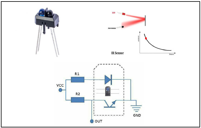 Smart Detecting Train Auto Control Gate - Tann Thona