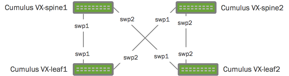 sFlow: Docker networking with IPVLAN and Cumulus Linux