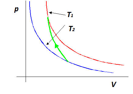 PHYSIC LESSONS: ΑΔΙΑΒΑΤΙΚΗ ΜΕΤΑΒΟΛΗ