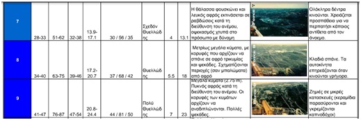 e-blogakia: 16ο κεφάλαιο Γεωγραφίας Ε΄- Η έννοια του κλίματος