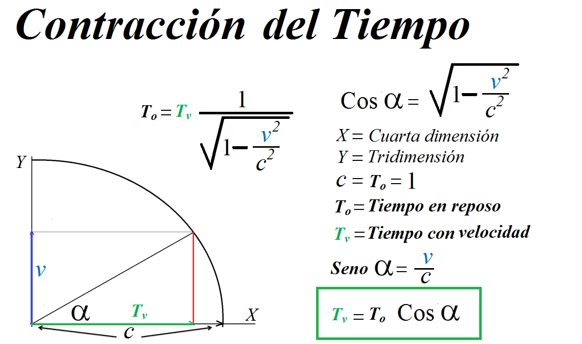 Factor de Lorentz Sencillo