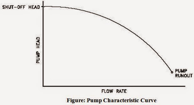 Chemical Engineering Spot: Pump