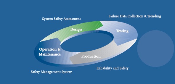 Transportation Safety