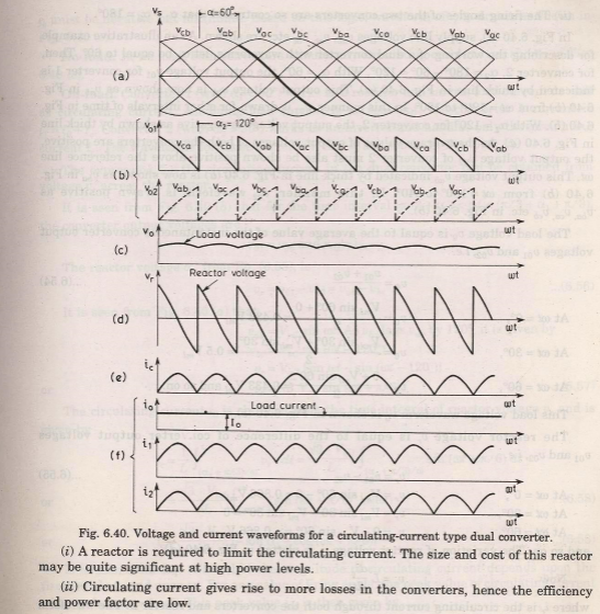 Practical dual converter