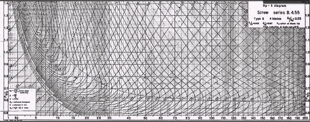 Adventures of the Yacht White Pepper: Choosing a New Propeller