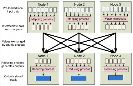 The Sysadminosaurus' IT blog: Introduction to Parallel Computing Part ...