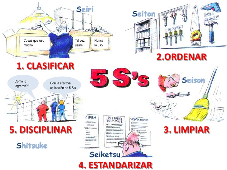 Metodologia 5s