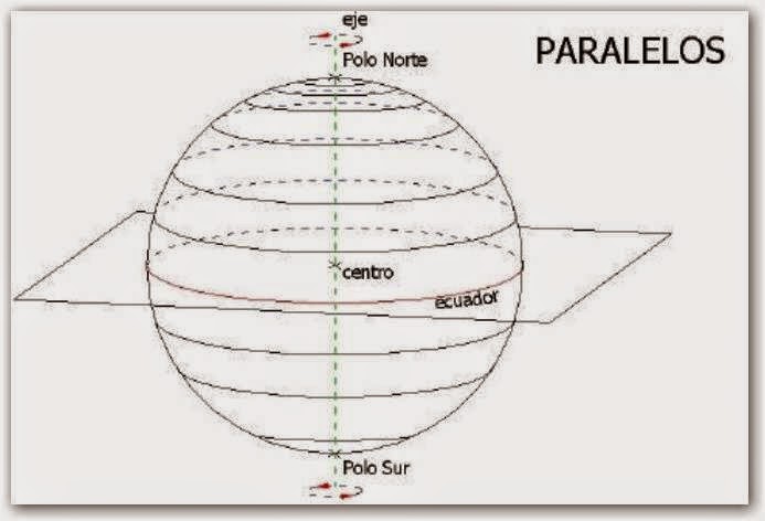CONCEPTOS BÁSICOS DE TOPOGRAFIA I | De perdidos... al bosque