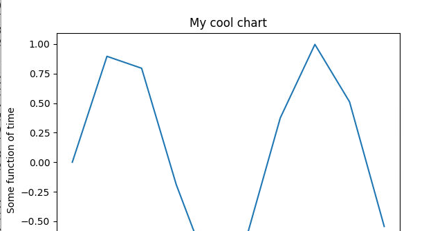 程式扎記 Python 套件 Matplotlib Basic Introduction For Mldatascience