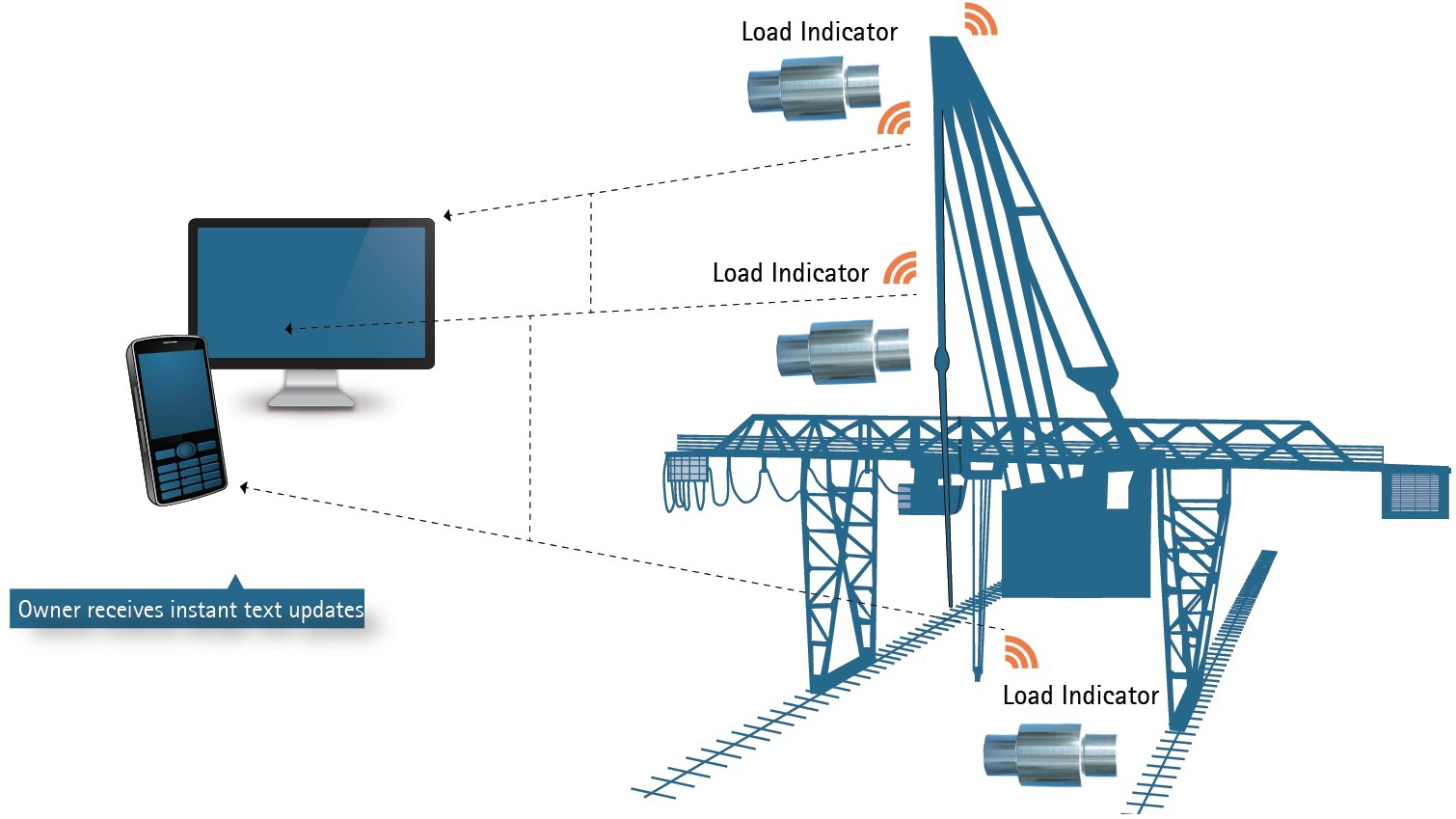 Crane Monitoring System