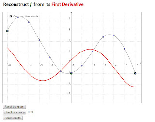 Interact with Math!: Sketch the Graph of an Antiderivative