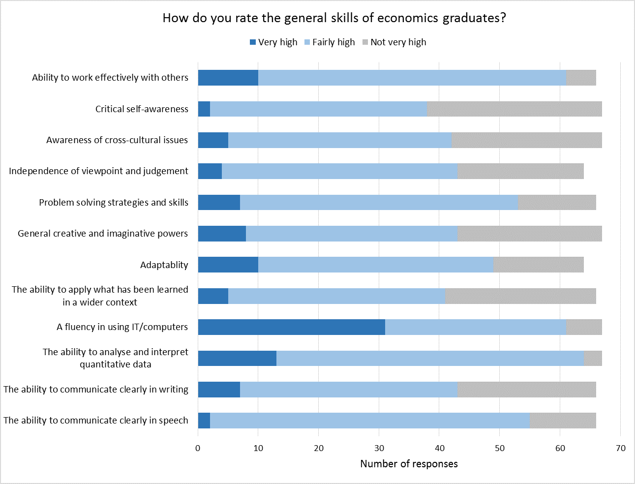 Anecdotes and statistics