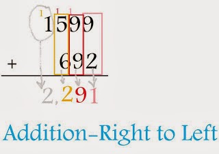 Math can be enjoyable : Algorithms for adding and subtracting whole numbers