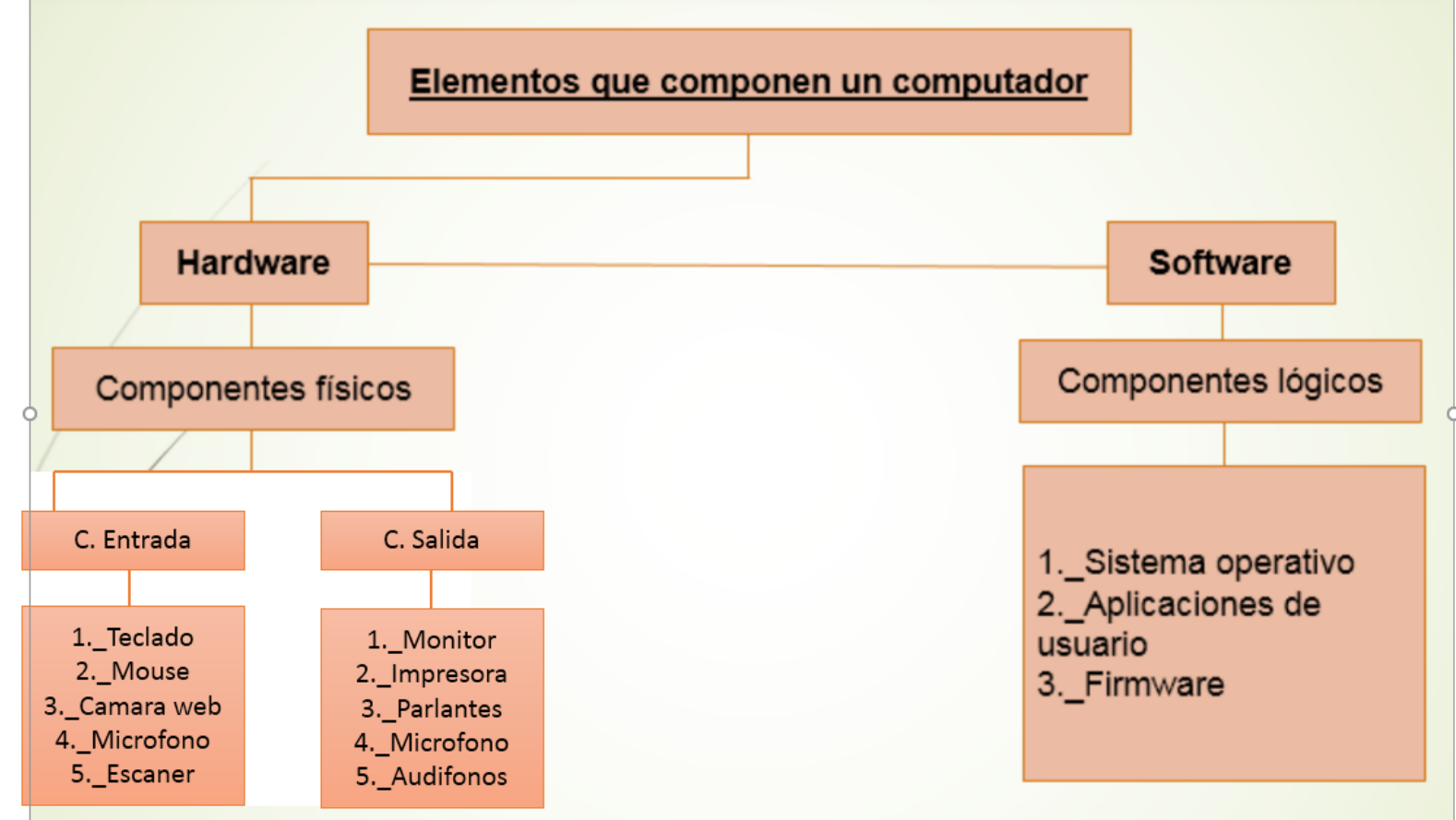 Introducción a la Informatica