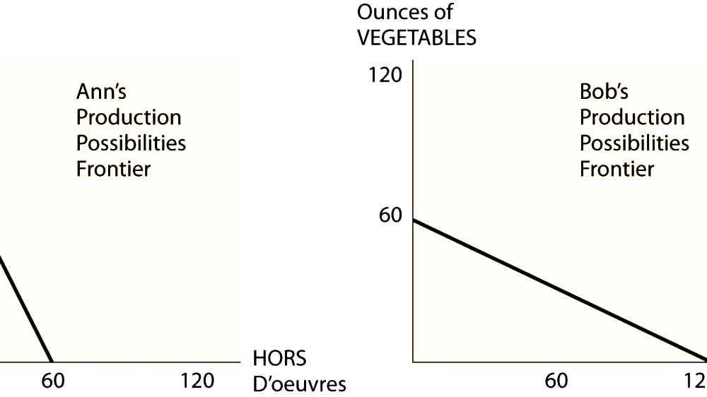 Utility-possibility frontier