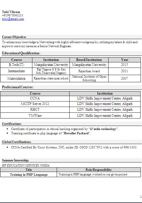 CCNA Certified Fresher IT Engineer Fresher Resume Format in Word