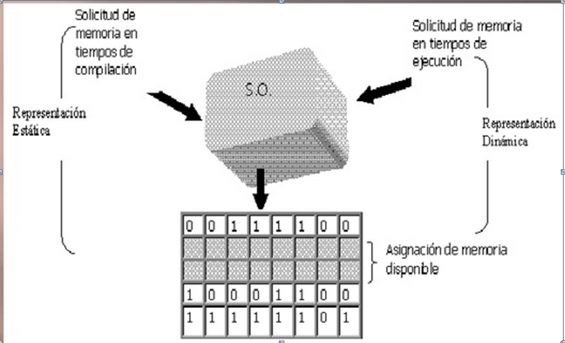 TercerCorte: Particiones Fijas