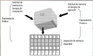 TercerCorte: Particiones Fijas