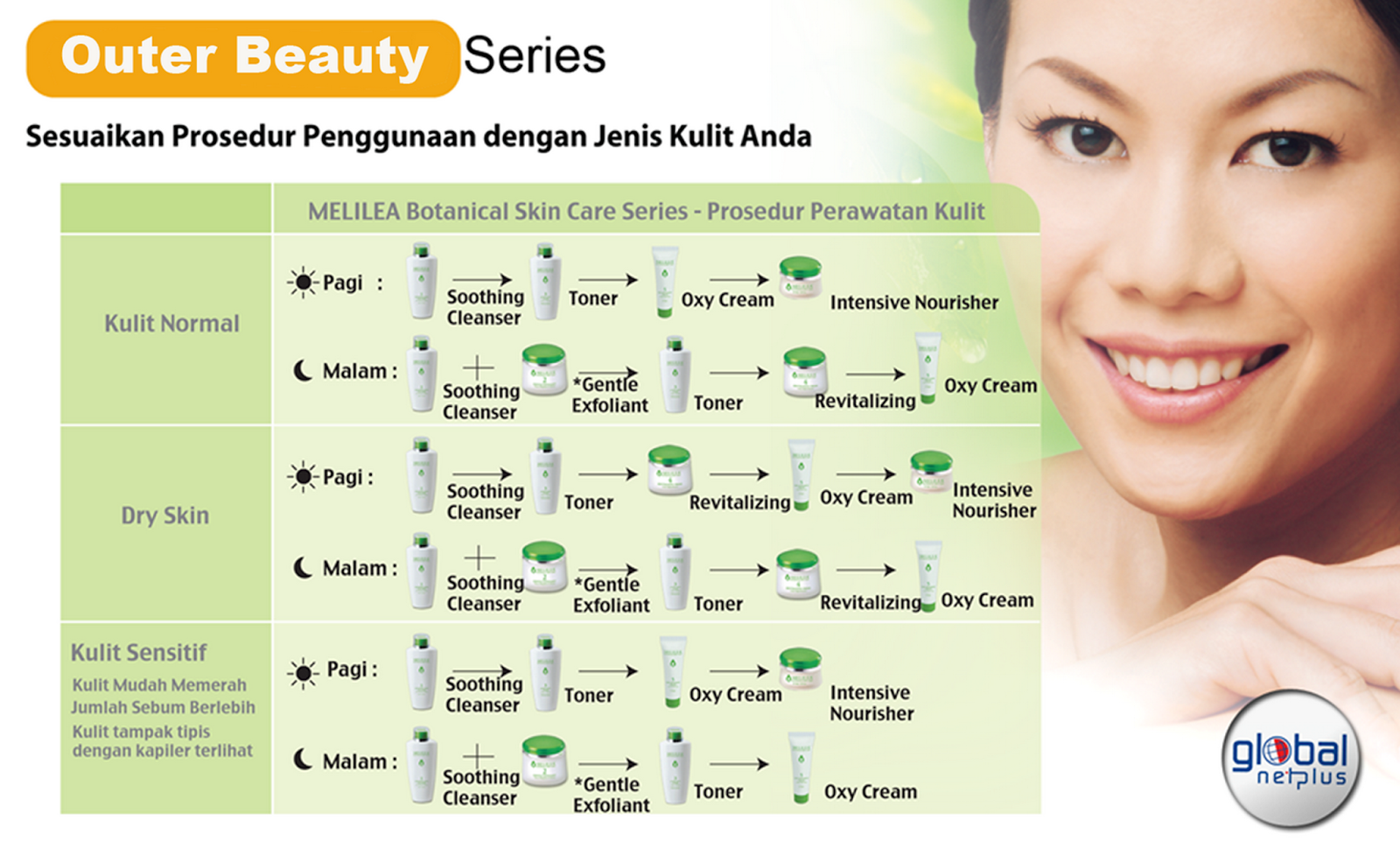 MELILEA BEKASI: Gambar Melilea IMAGE Produk kesahatan organik